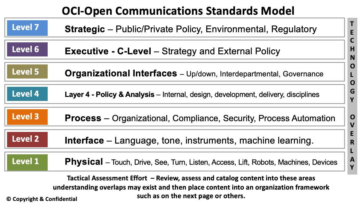 3 Critical Concepts in Building a Corporate University: Content ...